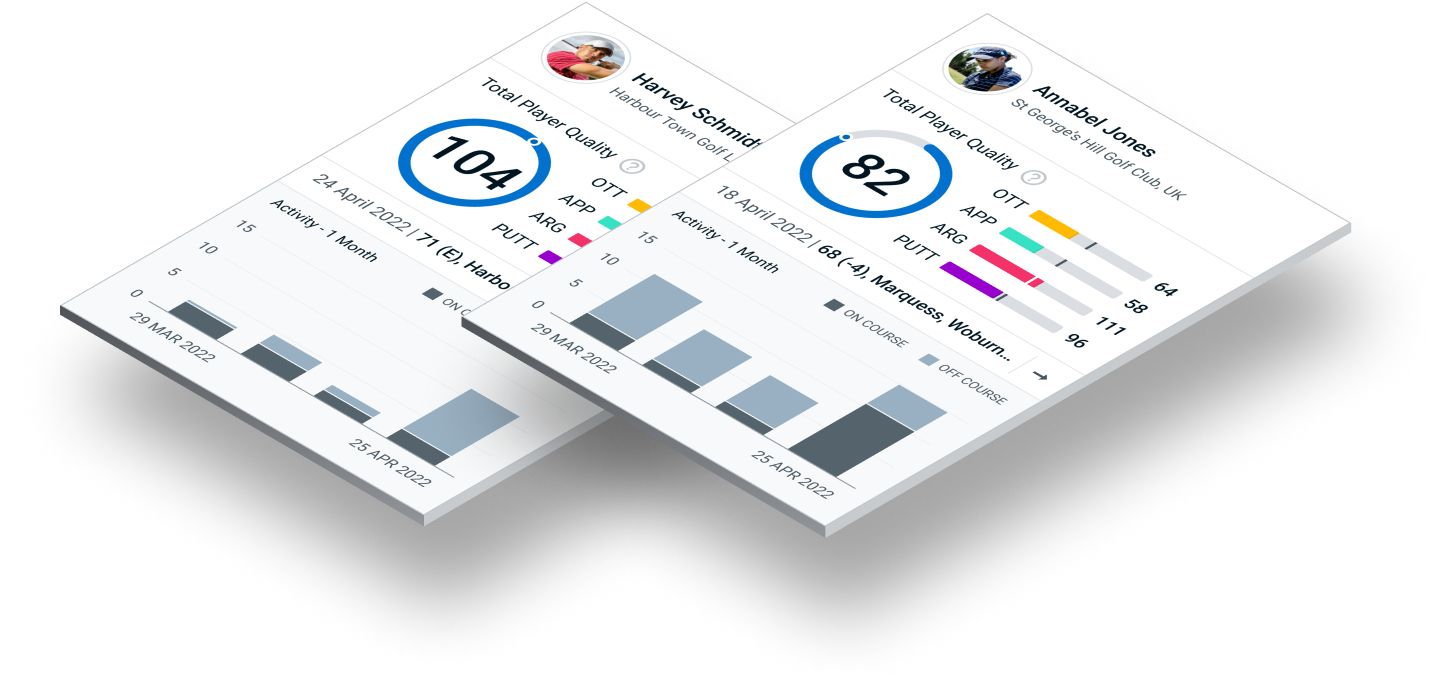 Clippd Coach Platform